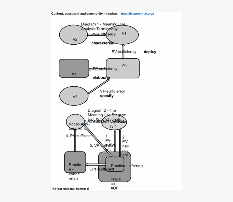 Docx - Diagram - 600x776 PNG Download - PNGkit