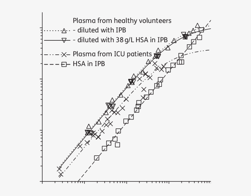 Graphical Illustration Of The Michaelis-menten Kinetic - Plot - 559x561 ...