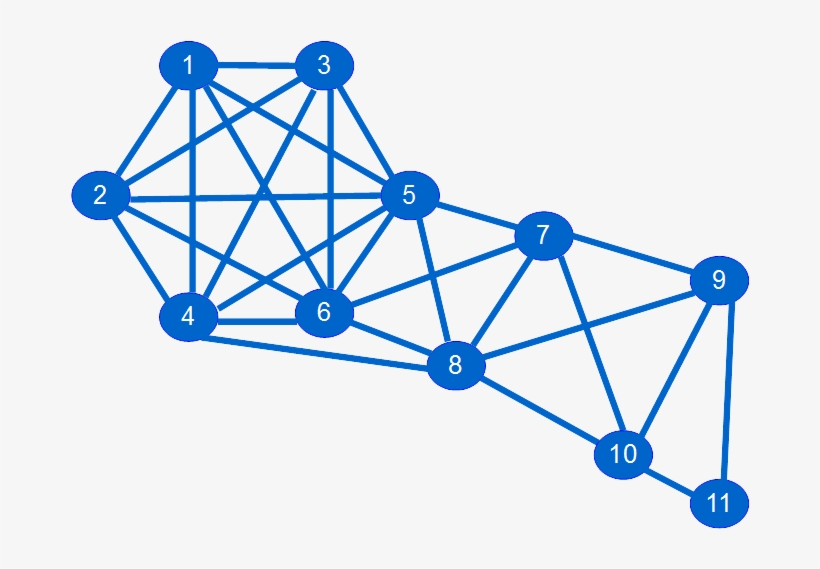 Bluetooth Mesh Logo - 696x508 PNG Download - PNGkit