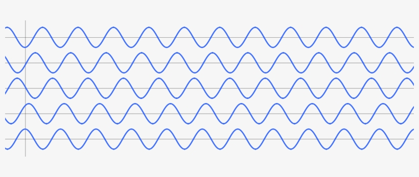 Sine Waves Different Phase - Waves In Same Phase - 800x267 PNG Download - PNGkit