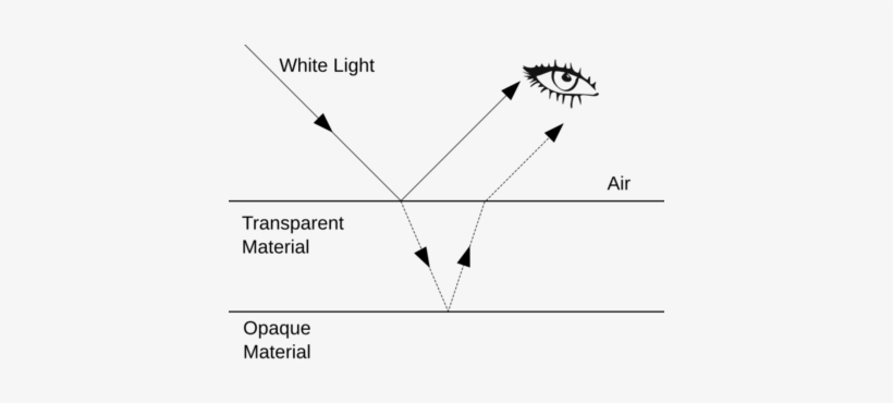 Download Transparent Interference Refraction Reflection - Light ...