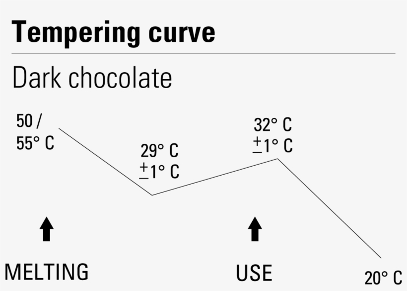 Courbes Dark Chocolate - Diagram - 1161x793 PNG Download - PNGkit