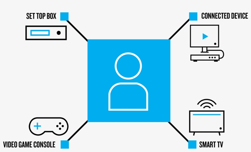 Vod - Diagram - 4167x2917 PNG Download - PNGkit