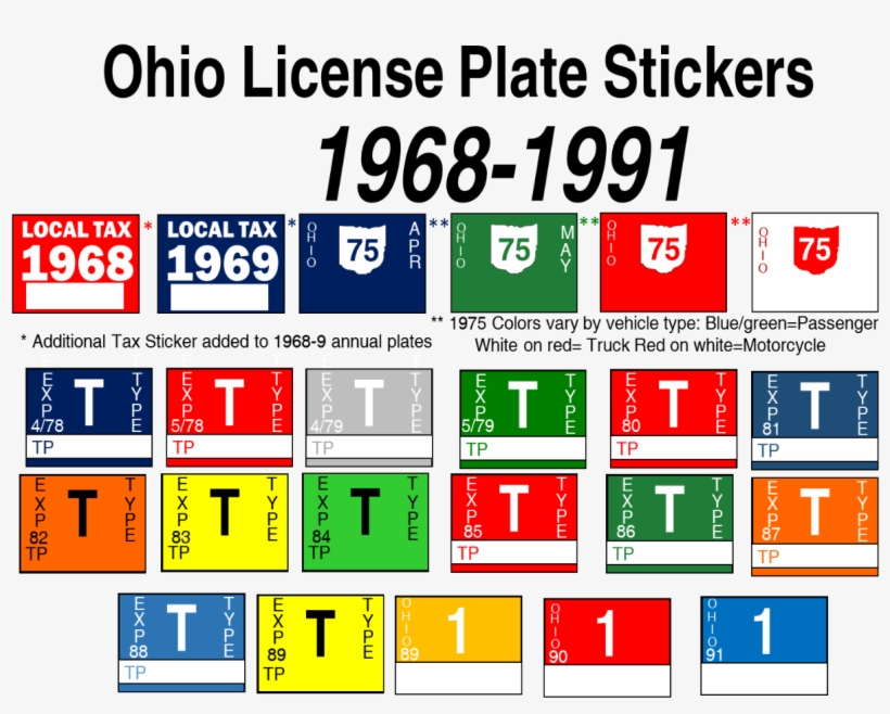 Download Transparent Ohio License Plate Stickers - Art - PNGkit