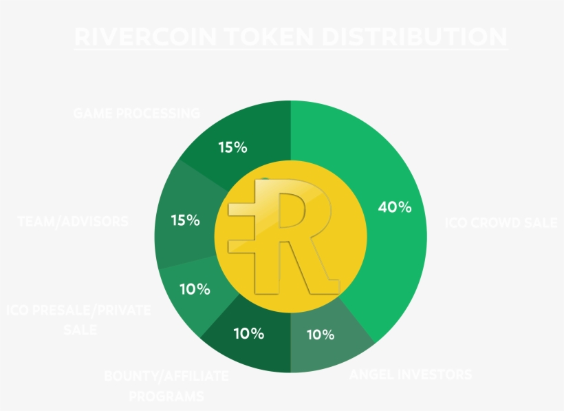 Rvc Pie Chart - Circle - 5846x4134 PNG Download - PNGkit