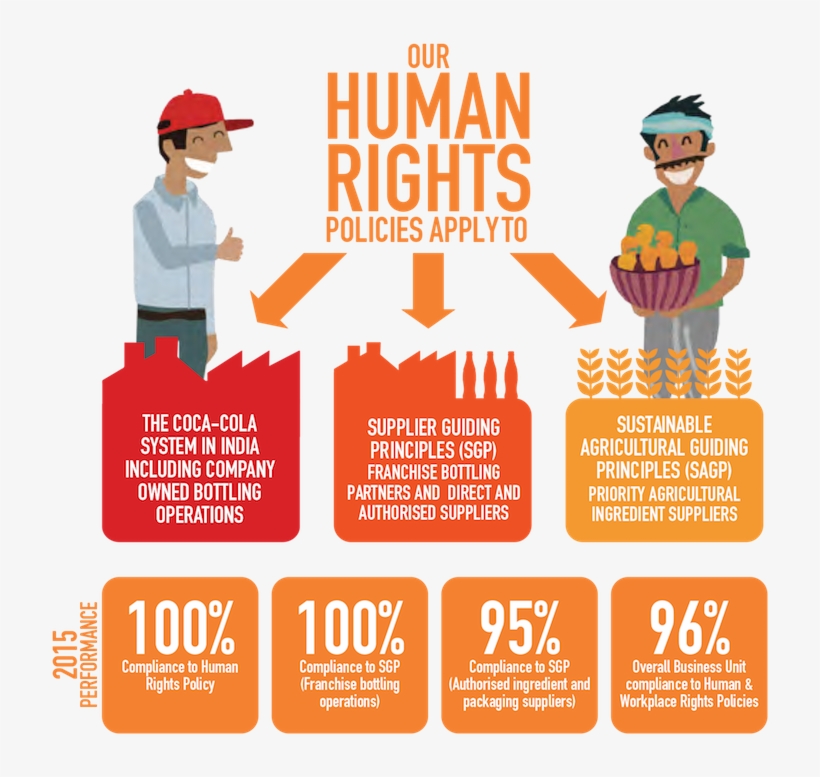 Our Manufacturing Footprint Infographic2 - Coca Cola Human Rights ...