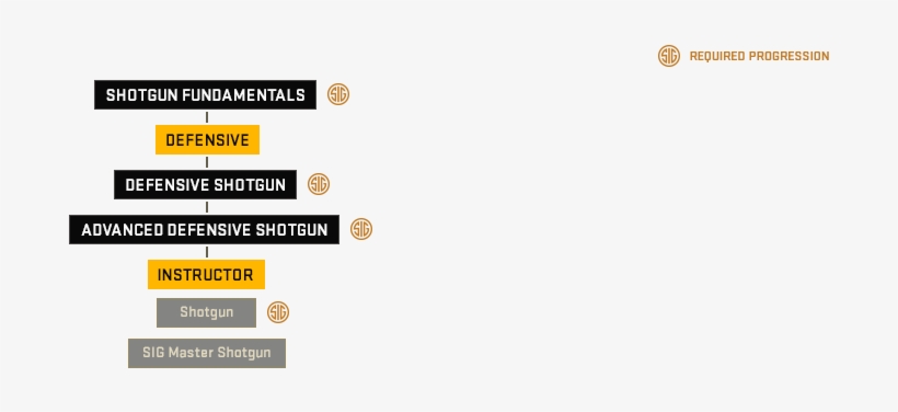 View Details Of Shotgun Progression » - 1400x389 PNG Download - PNGkit