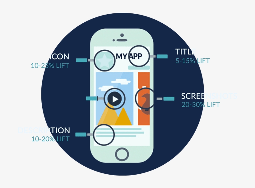 App Store Statistics Revealed Circle 768x1000 Png Download Pngkit 