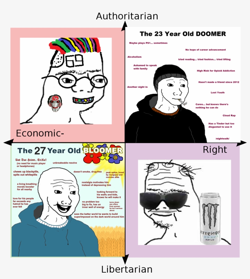 Business & Finance - Boomers Bloomers Doomers Zoomers - 1200x1306 PNG ...