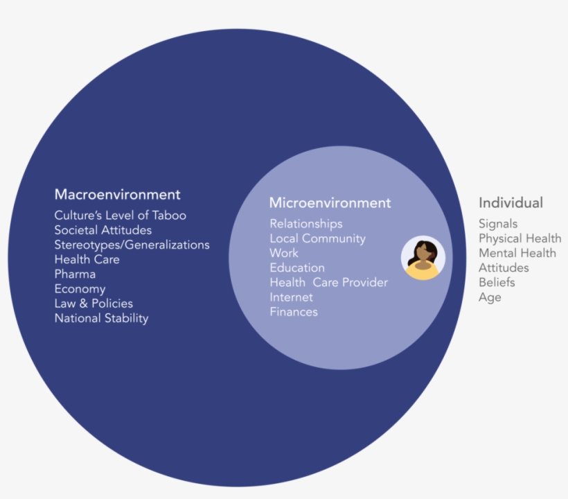 Models-01 - Circle - 1000x833 PNG Download - PNGkit