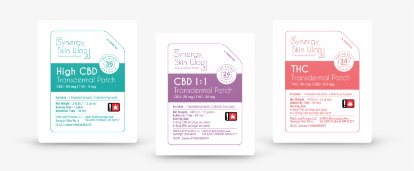 Introducing Synergy Skin Worx™ Transdermal Cannabis - Label - 2321x1005 PNG Download - PNGkit