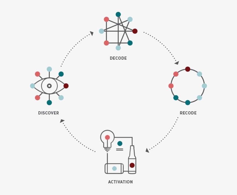 Process - Diagram - 612x621 PNG Download - PNGkit
