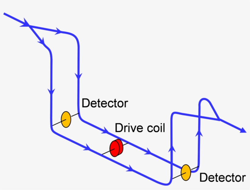 Fig 12 - Spectrometer - 1024x725 PNG Download - PNGkit