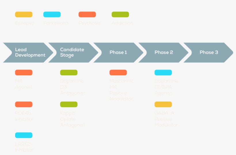 Unlocking What's Next - Diagram - 2000x1230 PNG Download - PNGkit