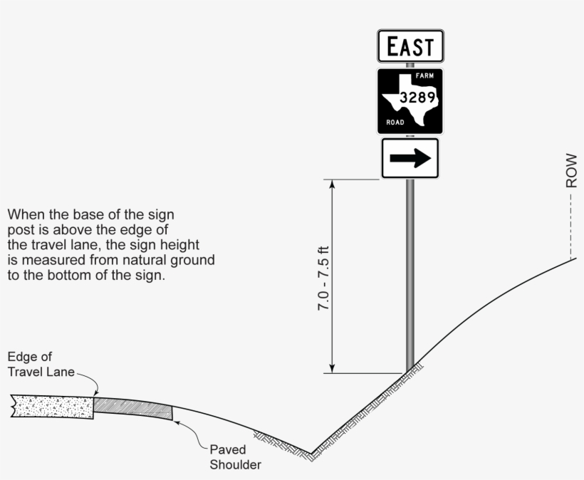 Sign Height On Back Slope - Diagram - 1580x1224 PNG Download - PNGkit