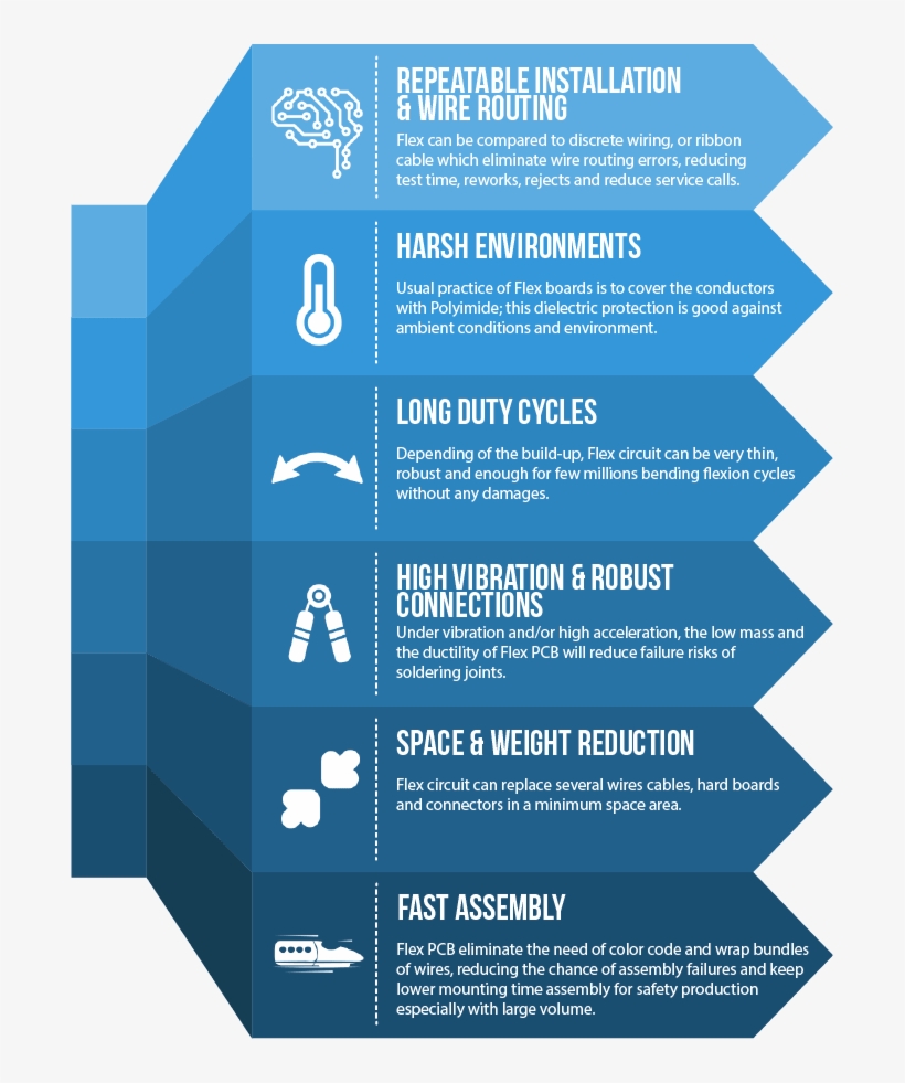 Use-flex - Colorfulness - 691x901 PNG Download - PNGkit