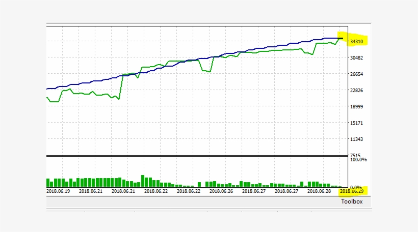Mmm Zig Zag And Cci - Diagram - 640x480 PNG Download - PNGkit
