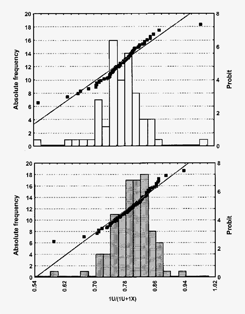 Download Transparent Frequency Distribution And Probit Plot Of Xanthine ...