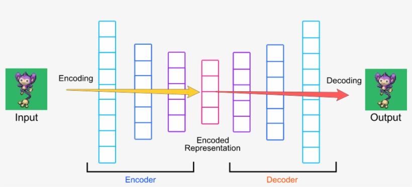 Diagram - 1005x478 PNG Download - PNGkit