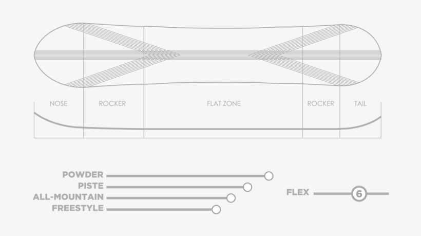 Perfect For Backcountry Freestyle, Pillow Lines And - Diagram - 945x509 ...