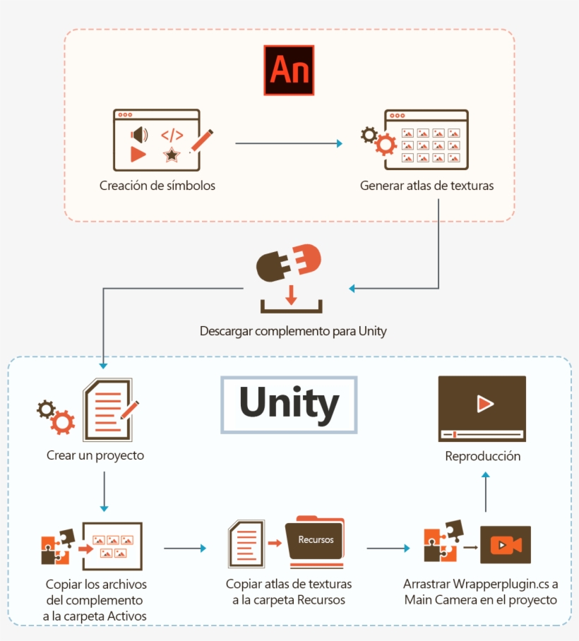 Flow Diagram Texture Atlas - Texture Atlas - 1395x1470 PNG Download ...