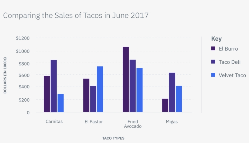Bar Graph Example - Data Set - 1788x924 PNG Download - PNGkit