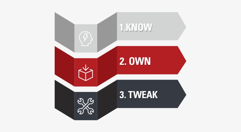 3 - Tweak - Graphic Design - 455x382 PNG Download - PNGkit