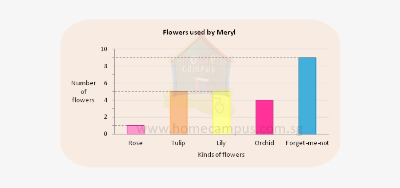 Square Metre Or Square Meter - Data Analysis Bar Graph - 576x306 PNG ...