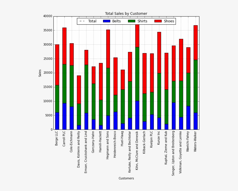 Stacked Bar Chart Seaborn Stacked Bar Plot 566x593 PNG Download 