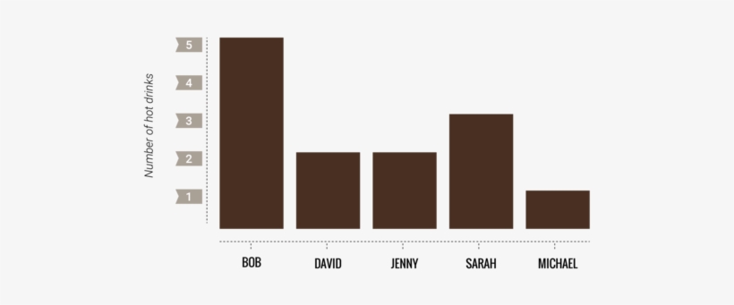 Insights From This Bar Graph - Graphic Design - 600x343 PNG Download ...