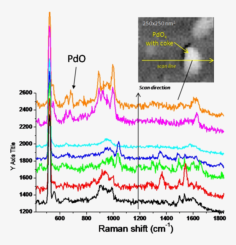 Topography, Raman Of Sige Phonons, And Rayleigh Scattering - Pd ...