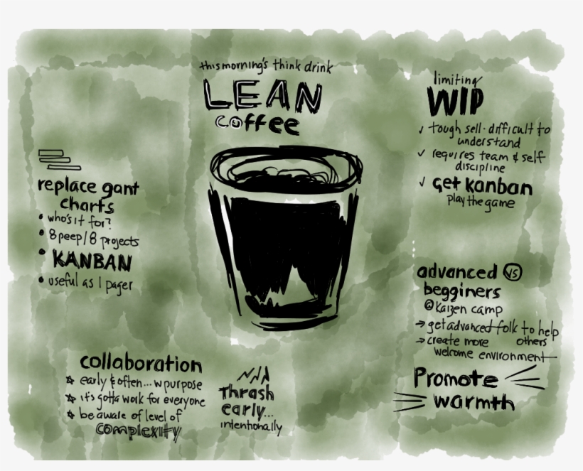 Lean Coffeee Visual Notes 8 14 - Flyer - 1024x768 PNG Download - PNGkit