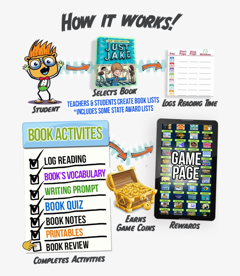 Sign Up - Cartoon - 676x869 PNG Download - PNGkit