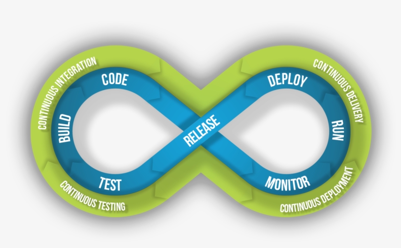 Continuous Testing - Graphic Design - 1366x800 PNG Download - PNGkit