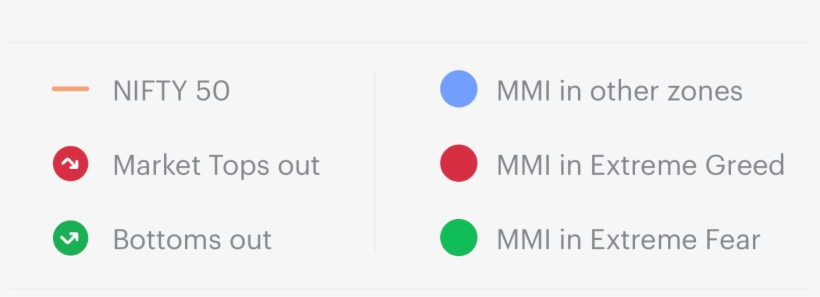 Download Transparent Mmi Graph Legend - Circle - PNGkit