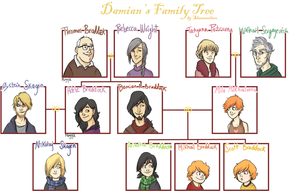Halimbawa Ng Family Tree - Infoupdate.org