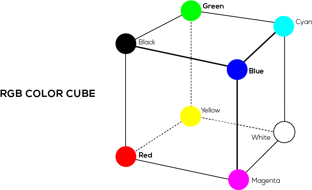 Download The 3d Model Of Svg Watercolor Color Cube - Diagram - Full ...