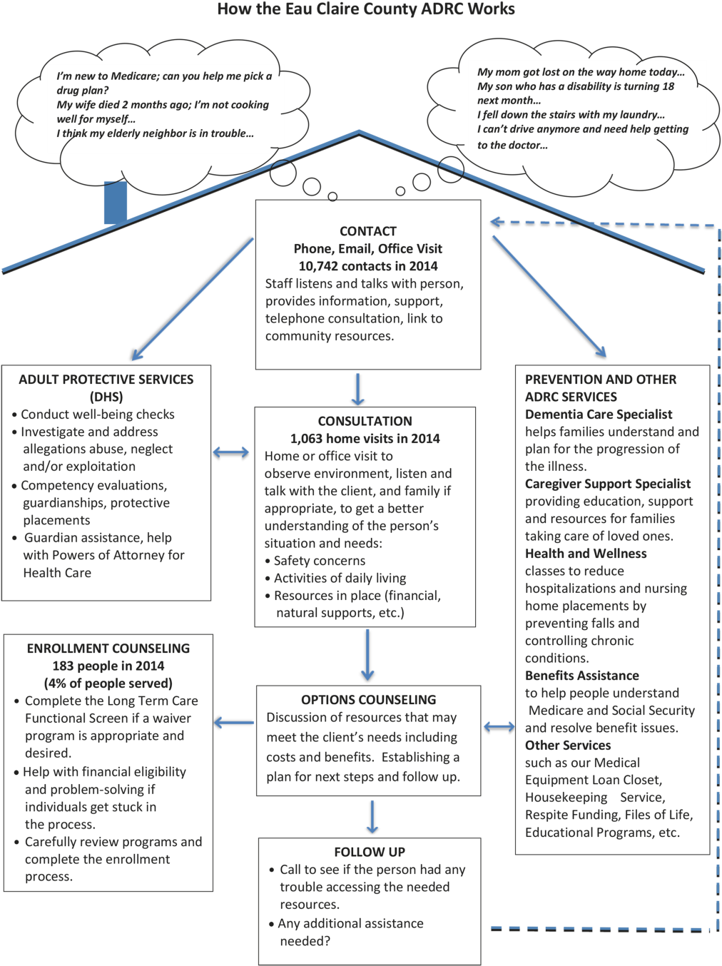 Download How The Adrc Works Newest - Diagram - Full Size PNG Image - PNGkit