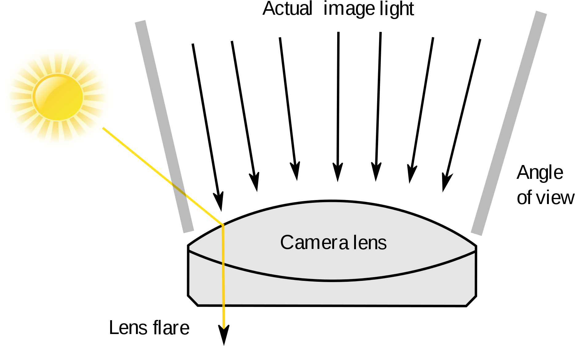 Download Open - Lens - Full Size PNG Image - PNGkit