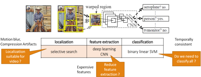 Download Video And Motion Analysis - Cnn Pipeline - Full Size PNG Image ...