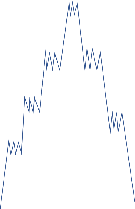 Download Flags - Diagram - Full Size PNG Image - PNGkit