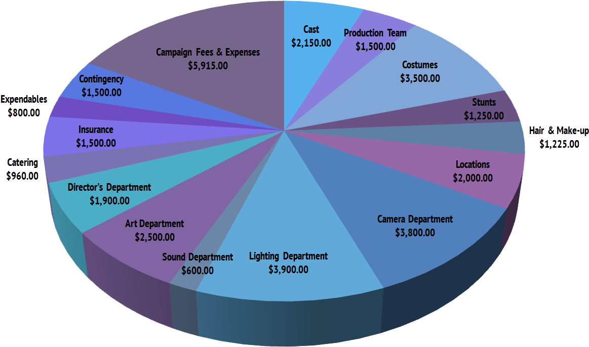 Download We Are Paying All Of Our Cast And Crew, While Remaining ...