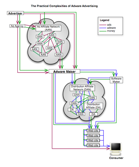 Download Adware Advertising Diagram - Diagram - Full Size PNG Image ...