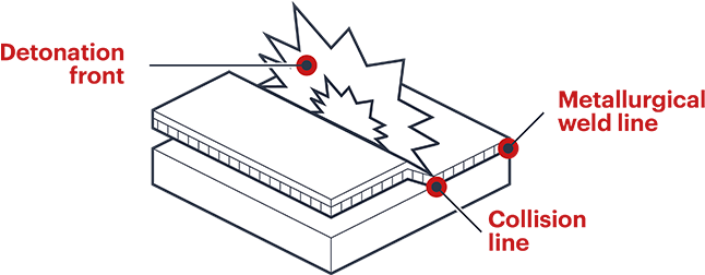 Download Explosion Cladding Explosion Welding - Combat Sport - Full ...