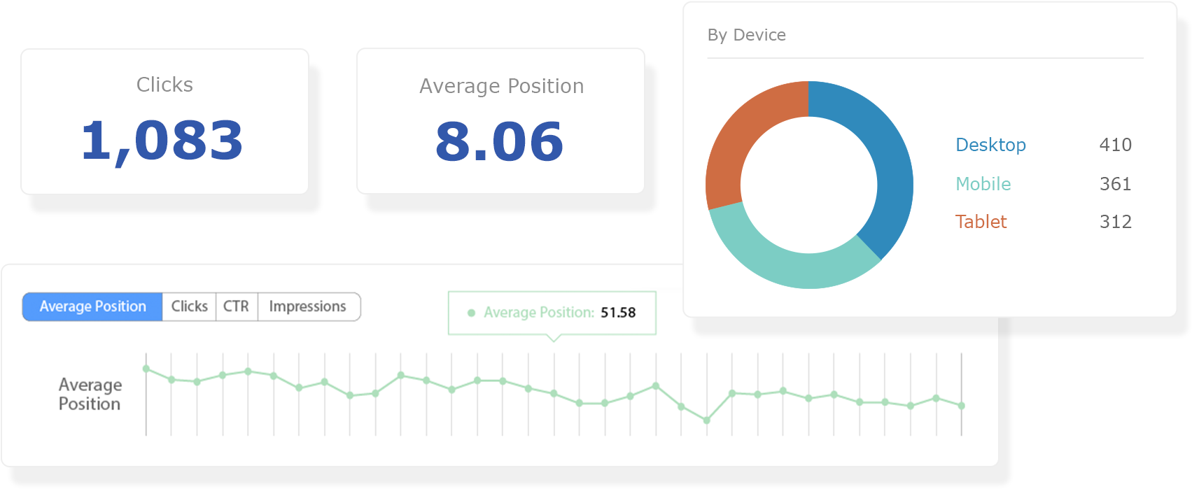 Download Move Away From 5% Visibility With Google Search Console ...