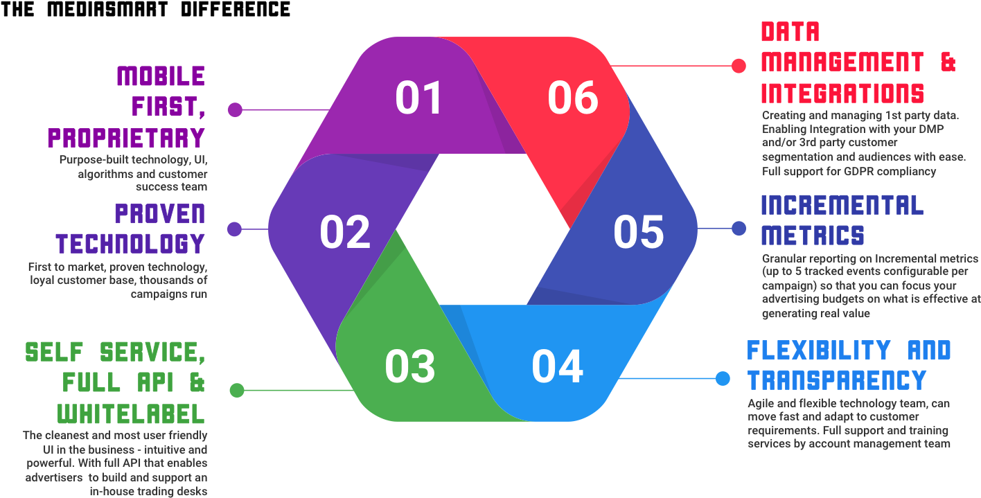 Download 50 267143 Mediasmart Logo 03 Oct 2018 - Diagram - Full Size ...