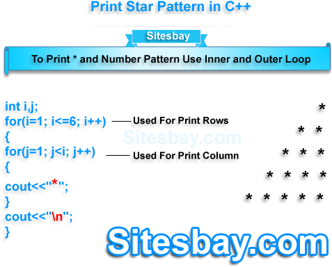 Download Print Star Pattern In C - Advertising - Full Size PNG Image ...