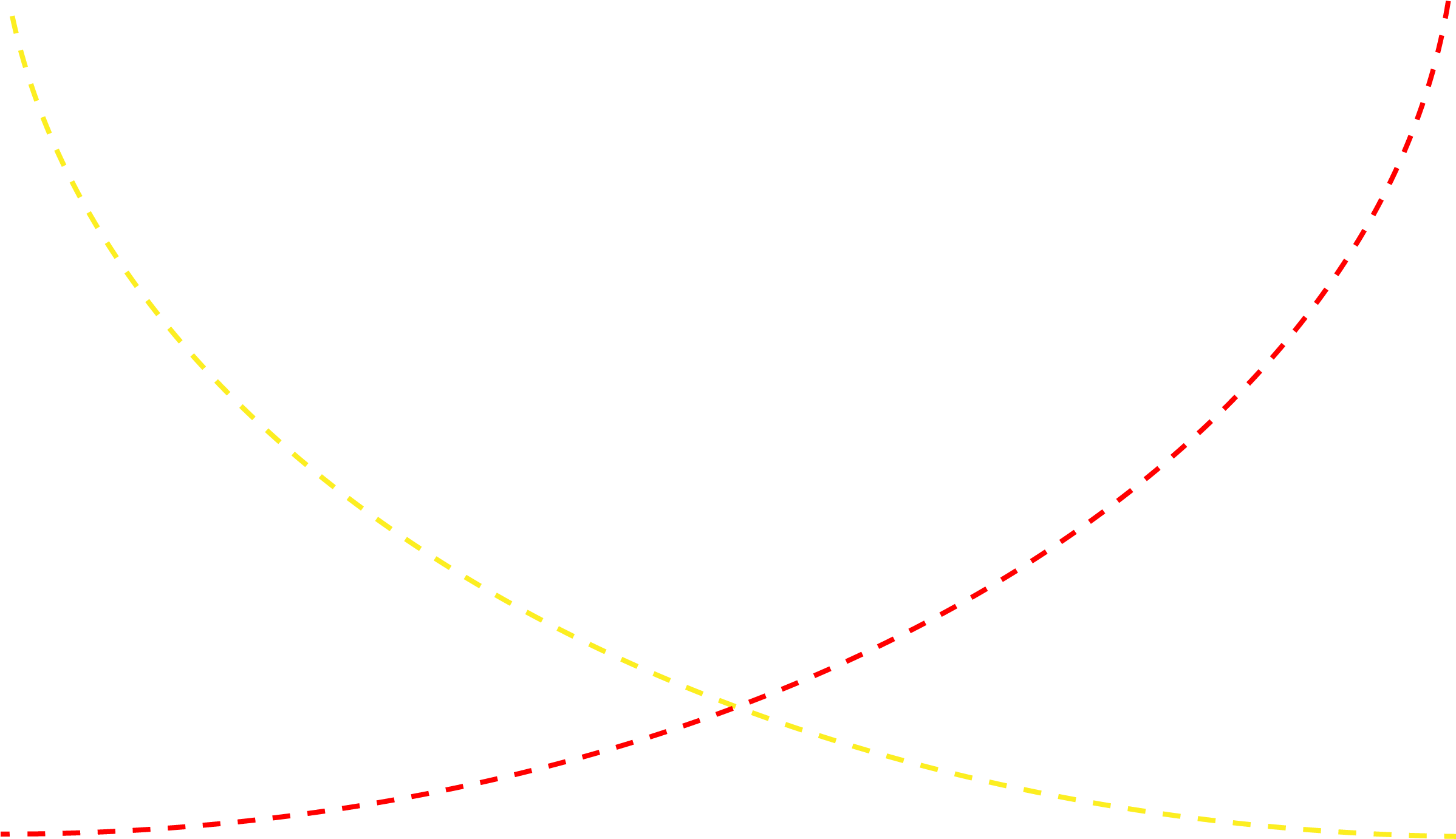 Download Transparent Dashed Lines - Plot - PNGkit