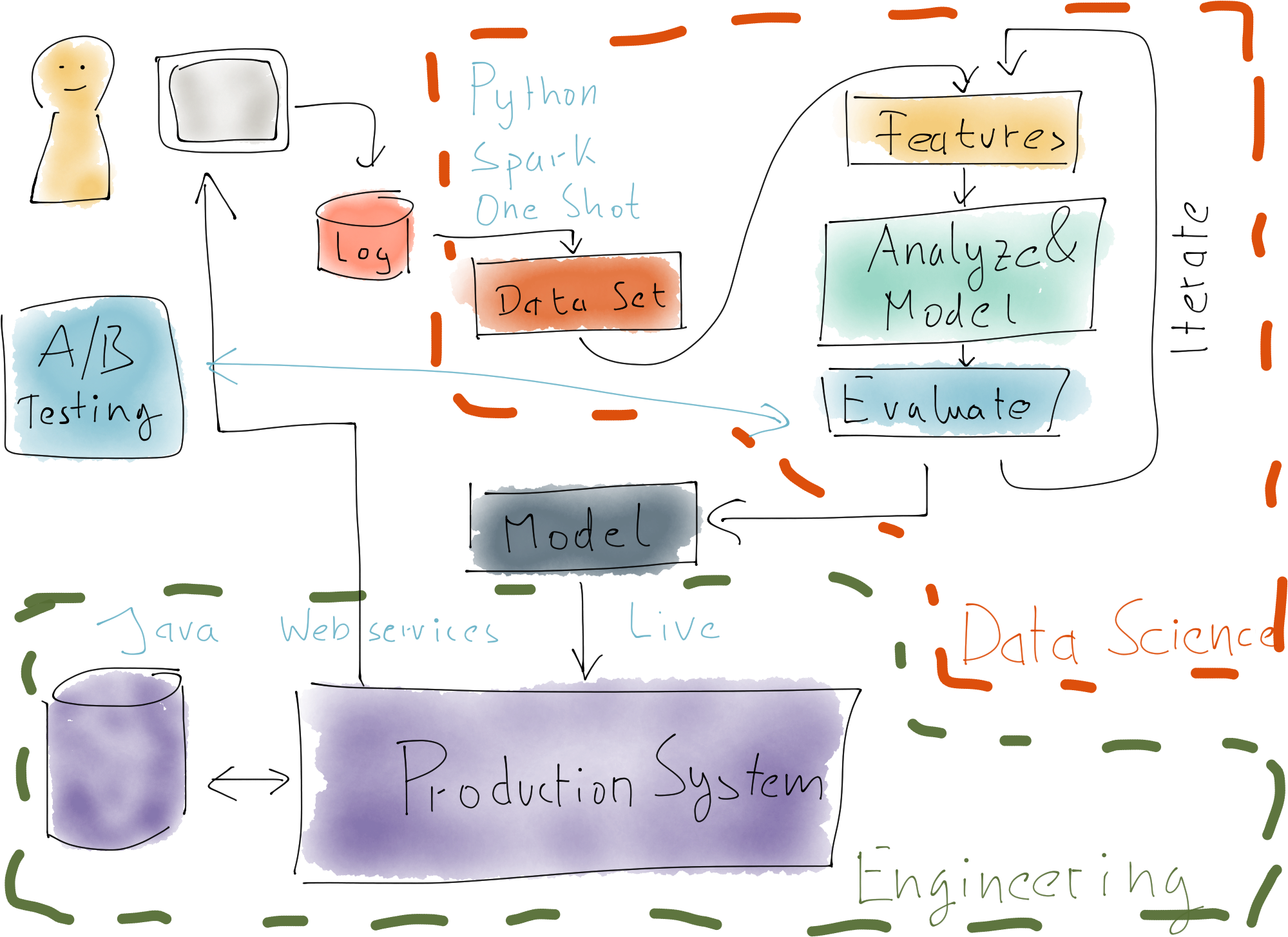 Download Figs - 35 - Data Science Pipeline - Full Size PNG Image - PNGkit