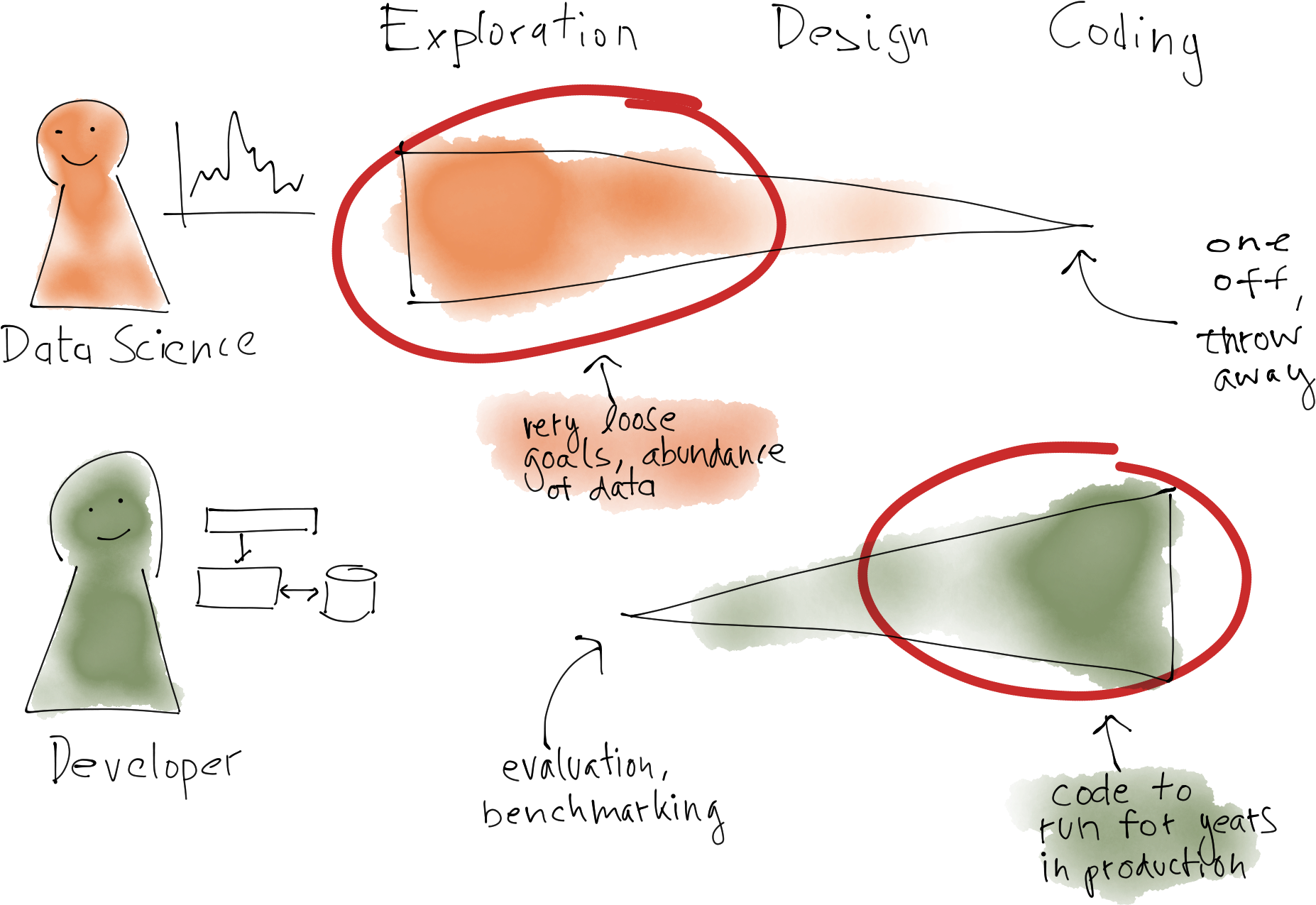 Download Bad Data Science Vs Engineer - Hardcore Data Science - Full ...